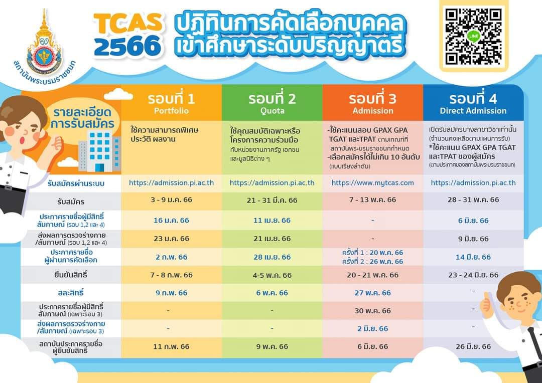 ปฎิทินคัดเลือกบุคคลเข้าศึกษาระบบปริญญาตรี TCAS 66 – วิทยาลัยการ ...
